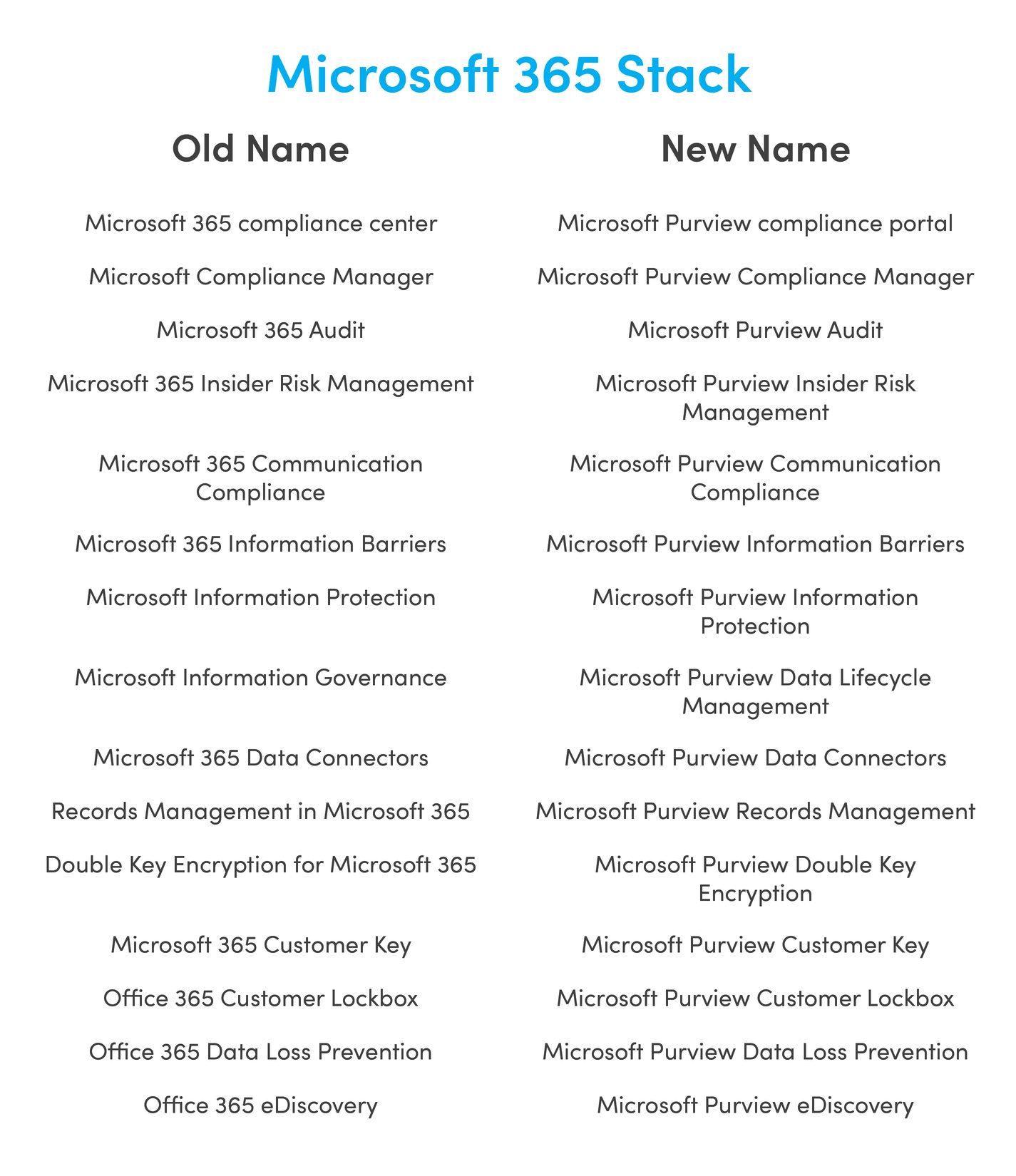 Microsoft Entra & Purview Licensing, and E5 Security vs EM+S Conundrum