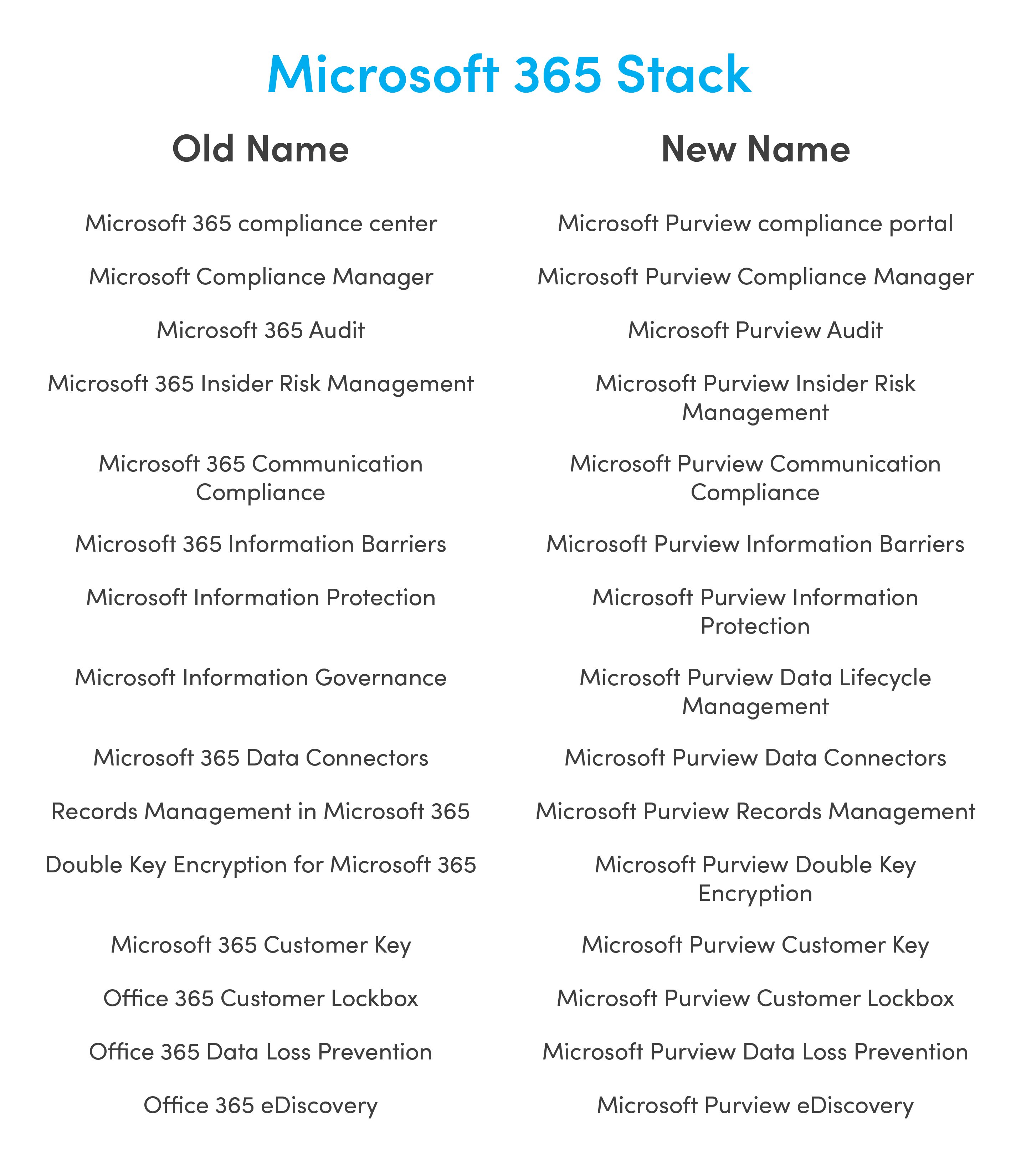 Microsoft Entra & Purview Licensing, and E5 Security vs EM+S Conundrum