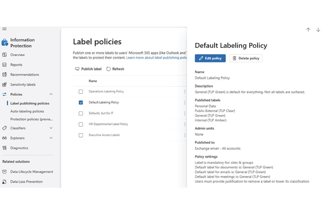 The Key to Data Security: Choosing the Right Content Labeling Strategy