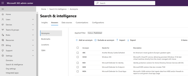 Microsoft Acronyms and the Changing Landscape of Business Jargon