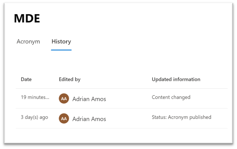Microsoft Acronyms and the Changing Landscape of Business Jargon