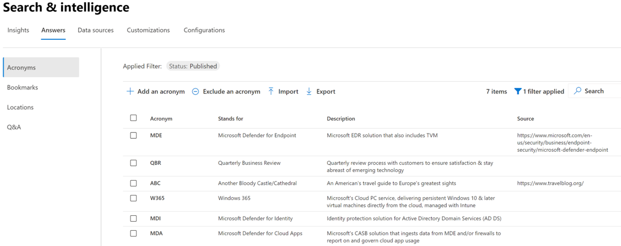 Microsoft Acronyms and the Changing Landscape of Business Jargon