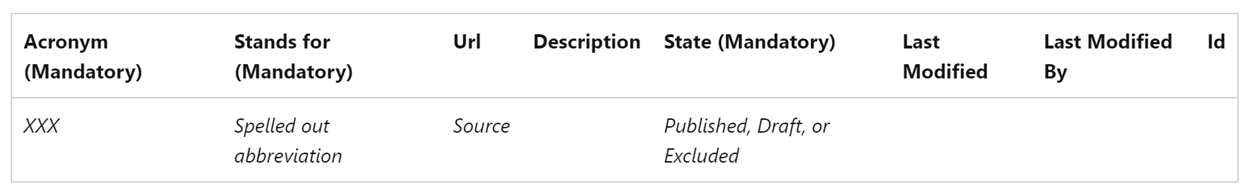 Microsoft Acronyms and the Changing Landscape of Business Jargon