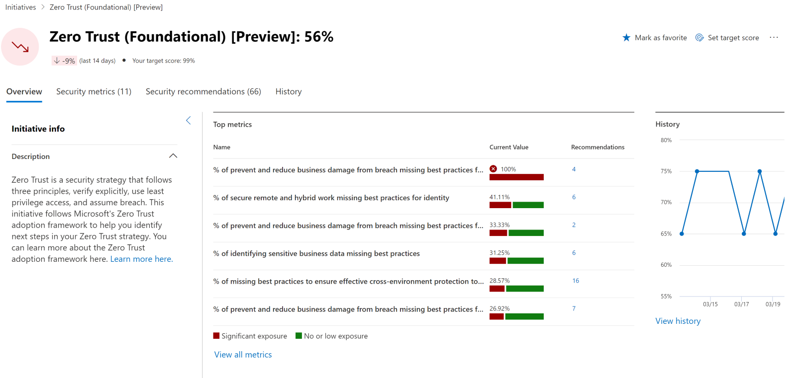 Microsoft Secure: Copilot & Exposure Management