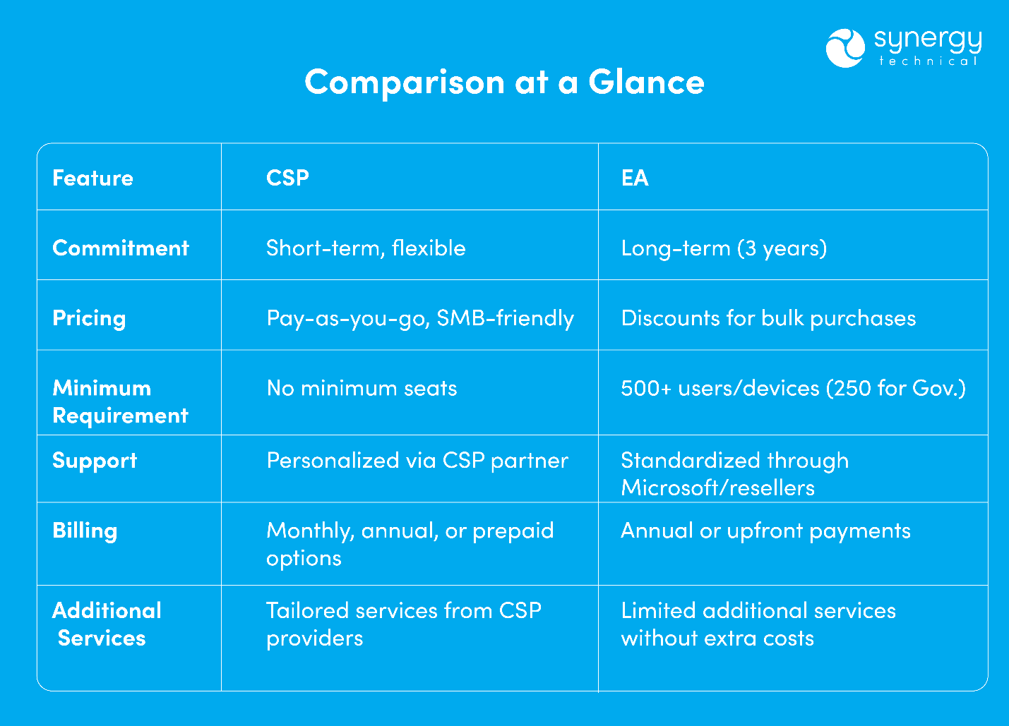 What to Do When Your Microsoft EA Expires: Here's Your Roadmap