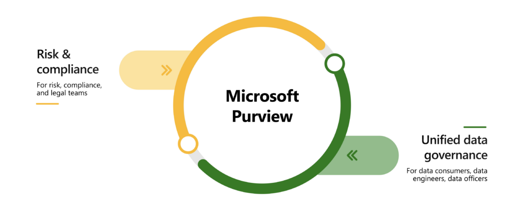 Entra, Purview, Priva, & Viva: Microsoft's New Move to Naming Products